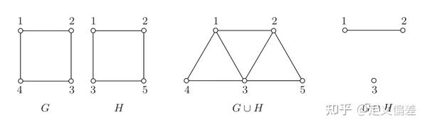 GTM244 graph theory J.A.Bondy U.S.R.Murty 中文自翻1.4从其他图中构造图(Constructing Graphs from Other Graphs ...