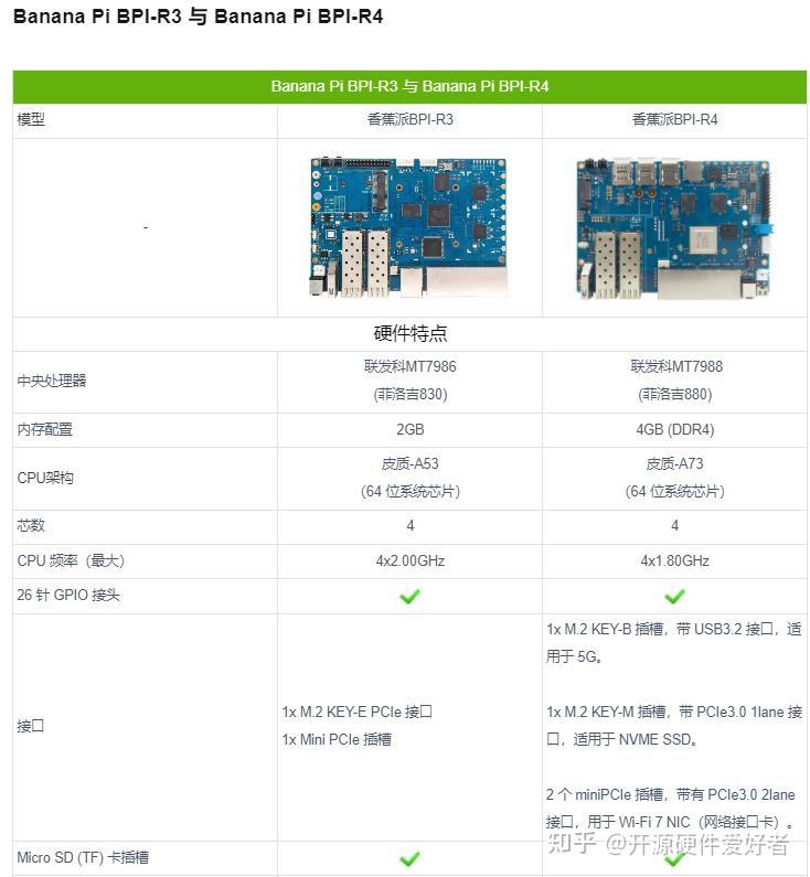 Banana Pi BPI-R4 SBC/路由器推出，带双 10G SFP+ 端口+Wifi7支持 - 知乎