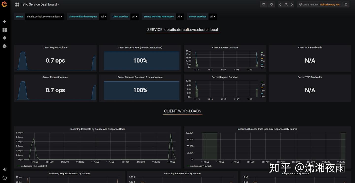 一文让你彻底弄懂ServiceMesh - 知乎