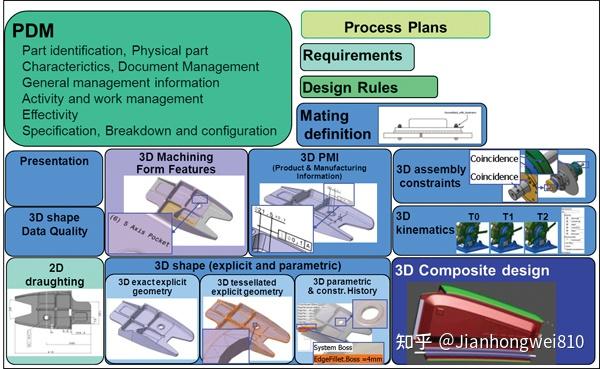 如何更好的利用3D CAD 数据（MBD技术） - 知乎