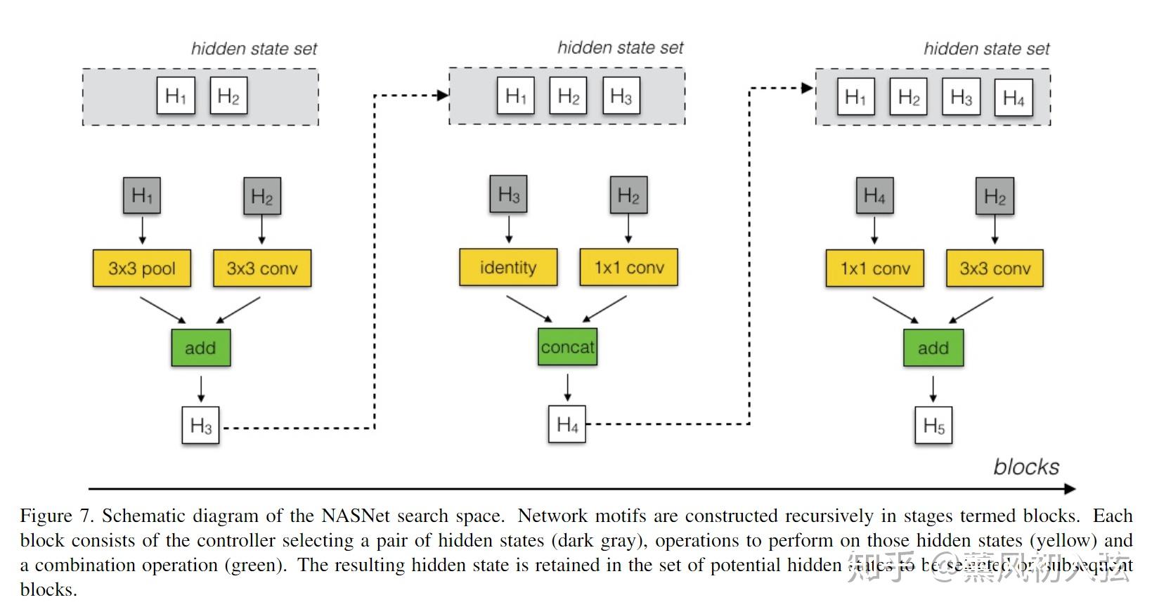 薰风读论文|DARTS—年轻人的第一个NAS模型 - 知乎