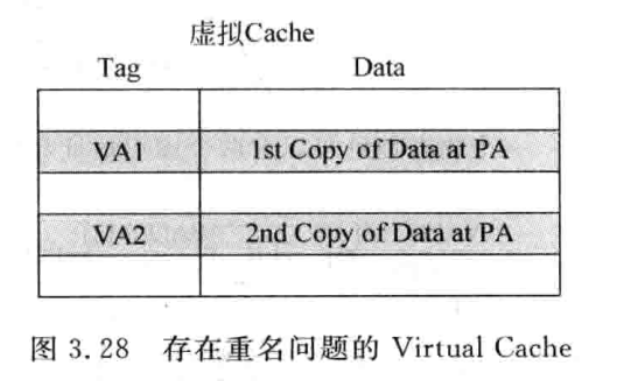 关于Cache的歧义/别名问题和VIVT/VIPT/PIPT架构 - 知乎