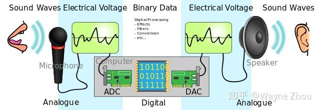 ffmpeg libav 教程 - 知乎