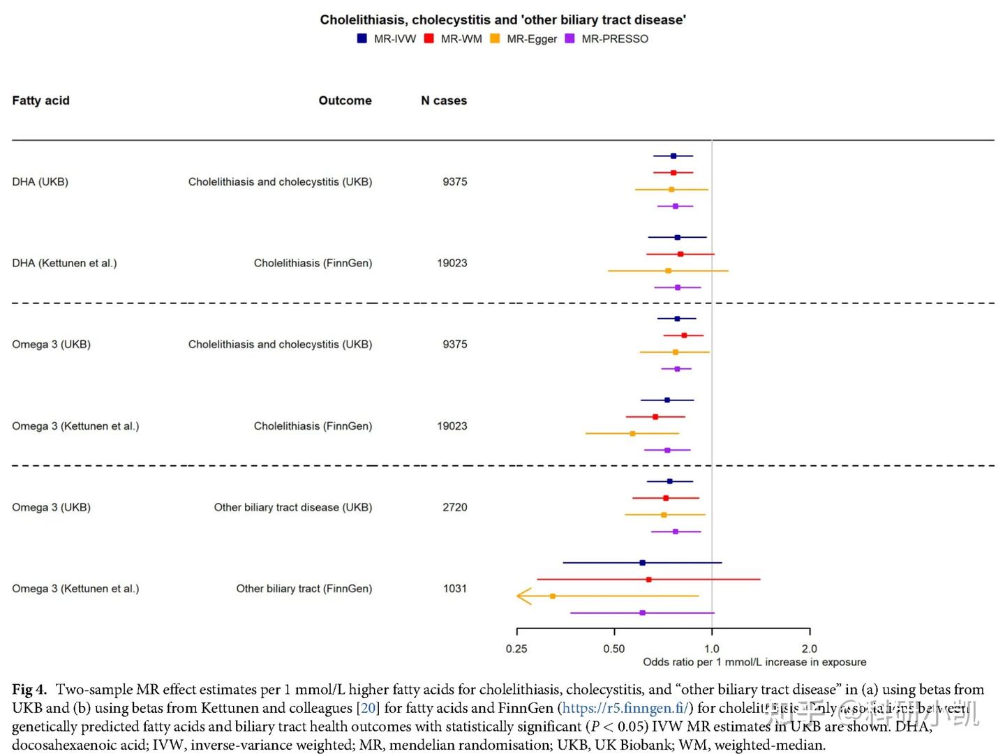 一区15分真香--PheWAS+双样本/多变量MR+MR-BMA PheWAS+MR分析--更完善的MR - 知乎