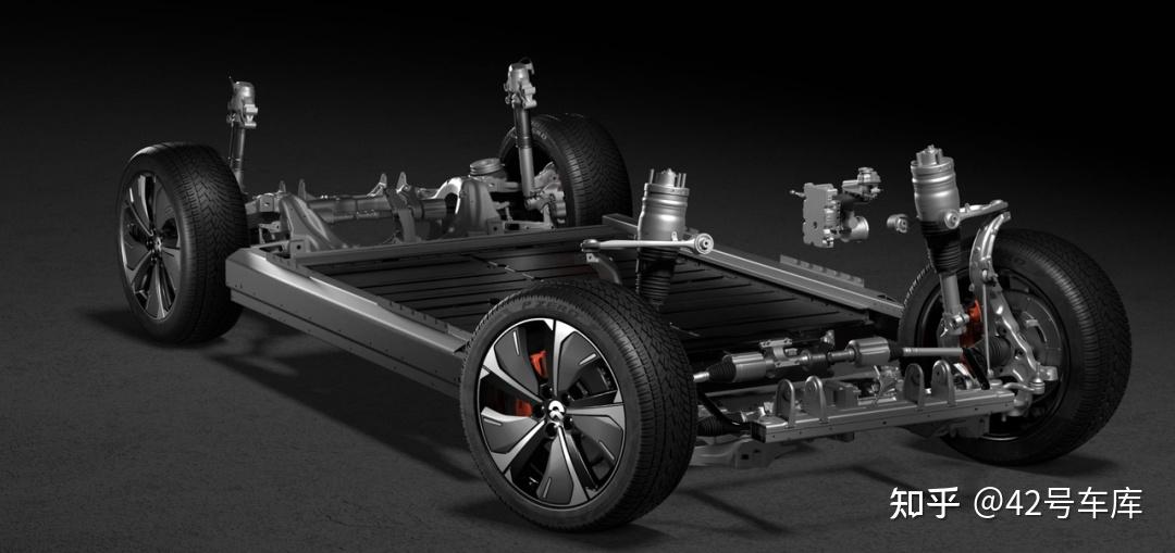 蔚来最均衡的产品？全面解读 ES7 ｜ 42Test - 知乎