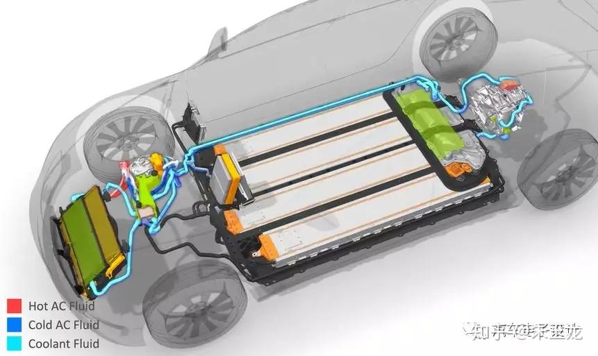Tesla Model 3 整车冷却系统 - 知乎