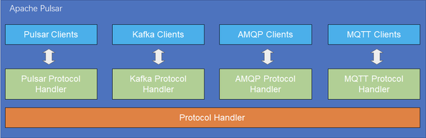 鹅厂大佬深度解析 Apache Pulsar 五大应用场景 - 知乎