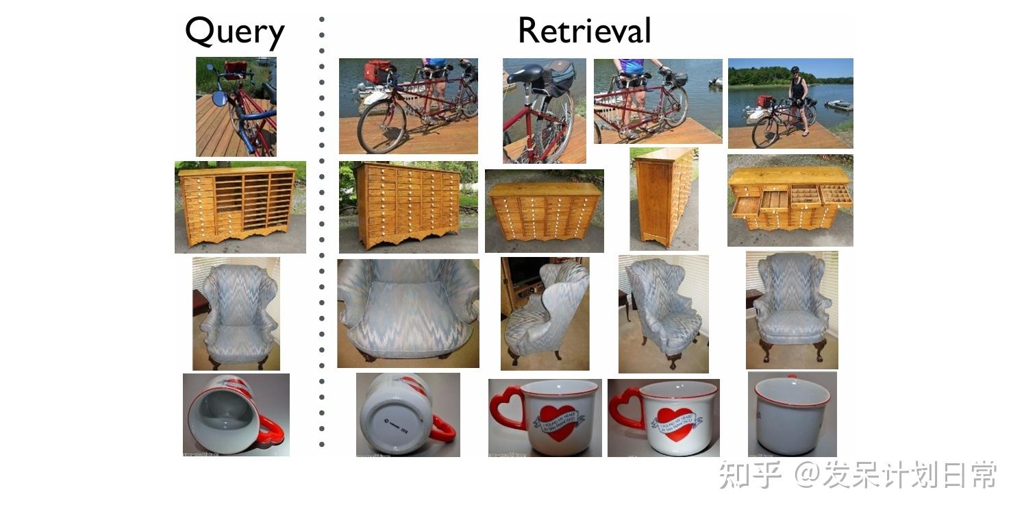 Deep Metric Learning via Lifted Structured Feature Embedding (论文详读) - 知乎