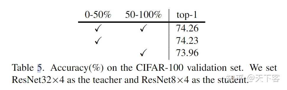 论文笔记：CVPR'22 Decoupled Knowledge Distillation - 知乎