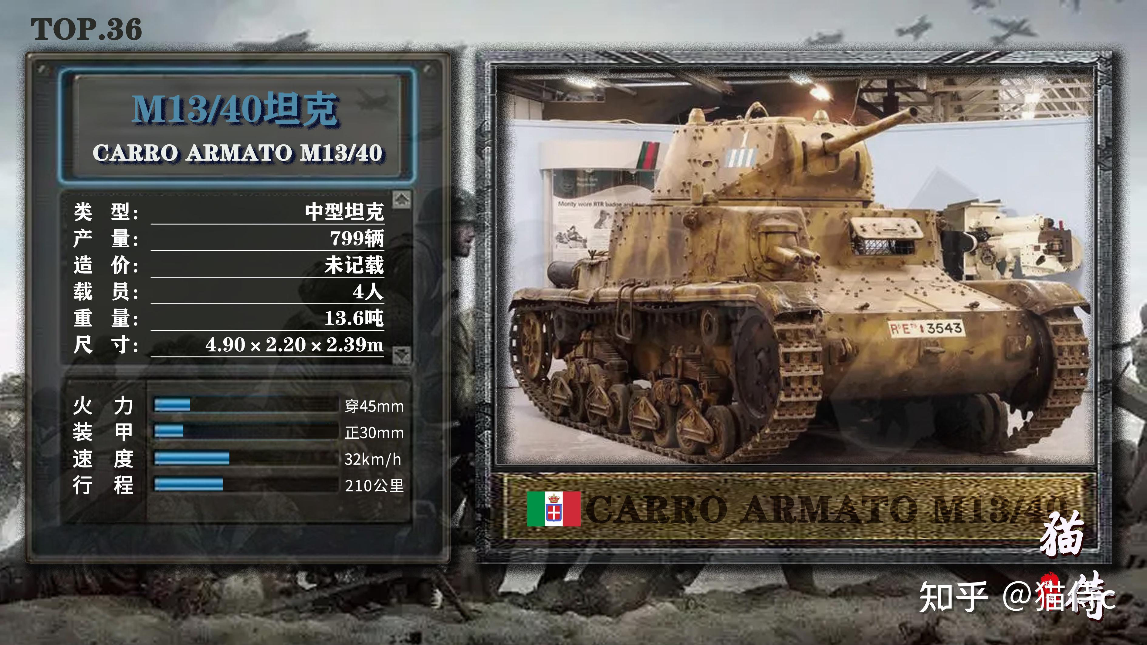 【收藏向】二战各国坦克排名及各性能汇总（第一期） - 知乎