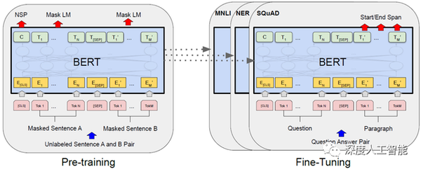 AIGC之文本内容生成概述（下）—— BERT - 知乎