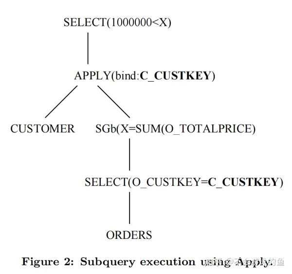 [Microsoft Research 2000] Parameterized queries and nesting ...