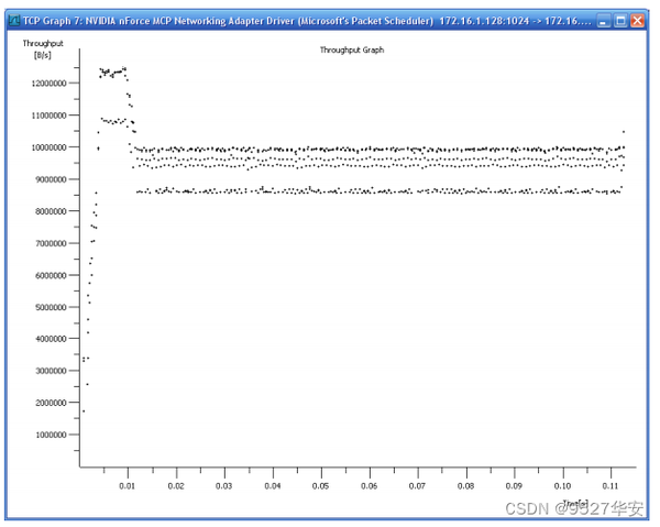 FPGA实现 TCP/IP 协议栈 千兆网服务器版本 纯VHDL代码编写 提供16套vivado工程源码和技术支持 - 知乎