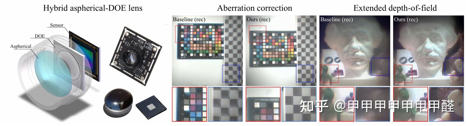 Siggraph Asia 2024论文速递 - 知乎