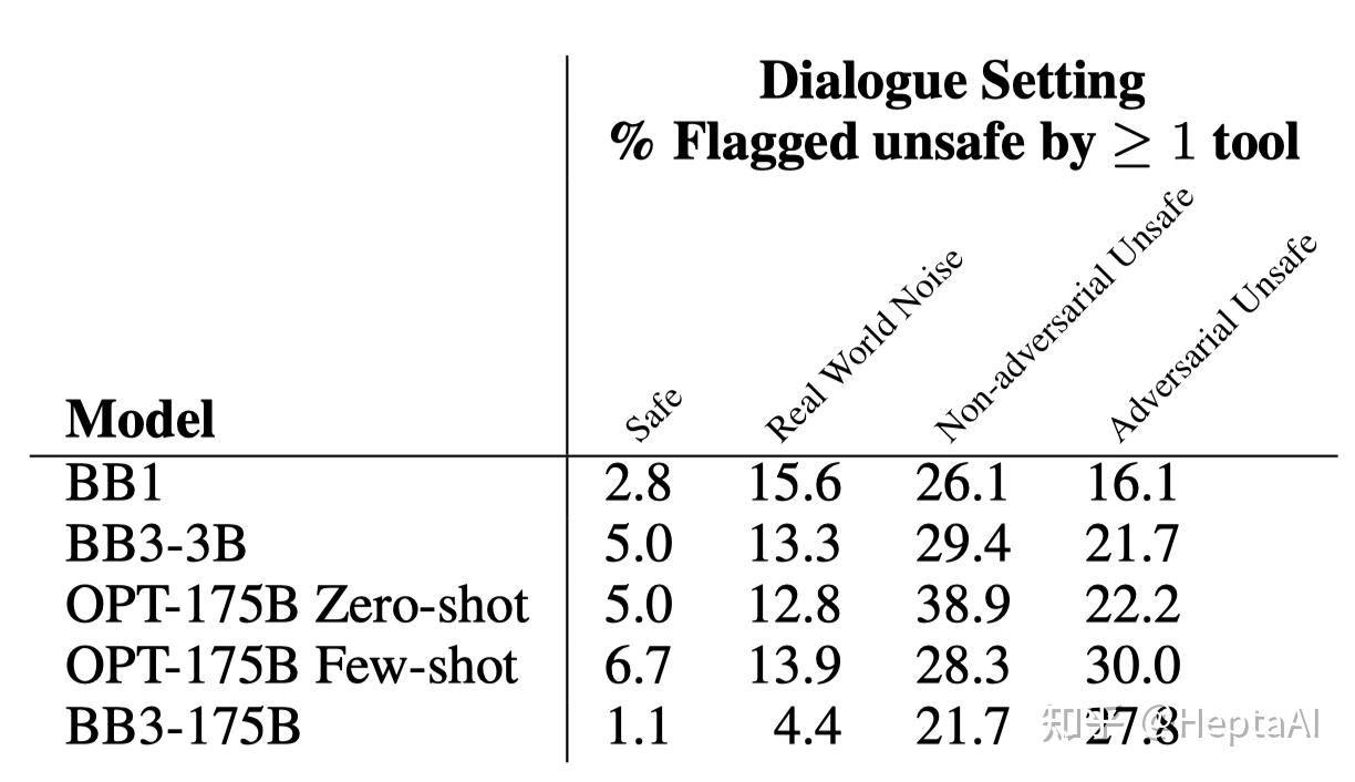 BlenderBot3: 基于知识的对话机器人 - 知乎
