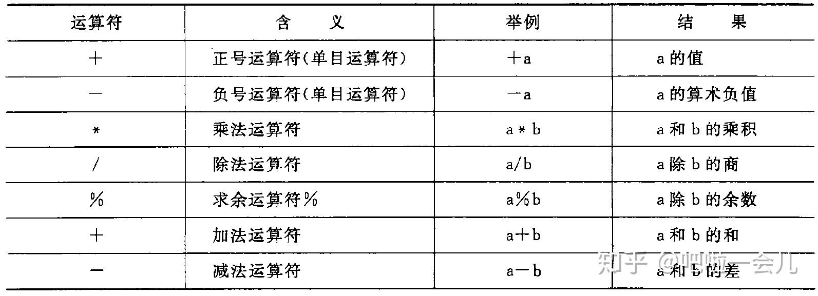 运算符和表达式 知乎