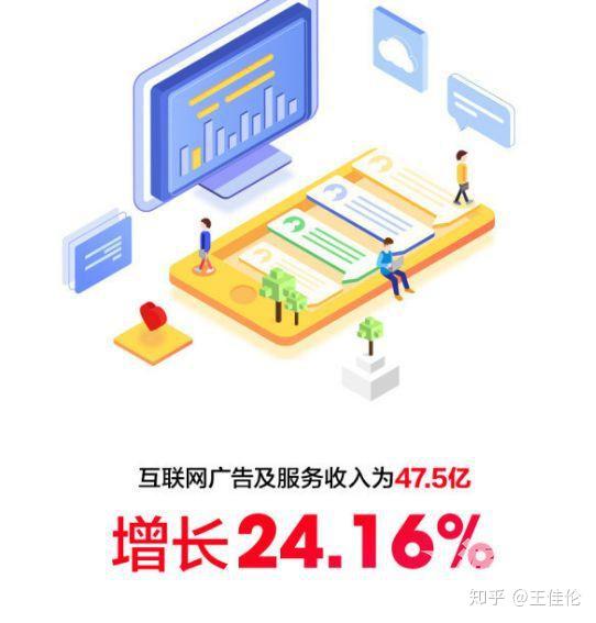 360股票涨停 上半年营收60.25亿 同比增长14% - 知乎