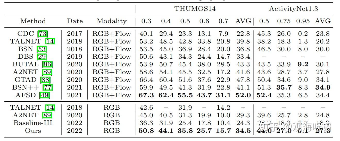 【论文精读】Prompting Visual-Language Models for Efficient Video ...