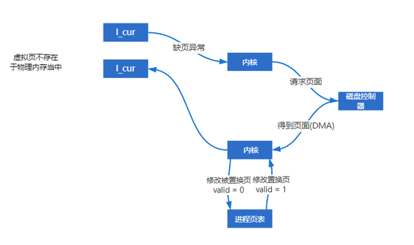 csapp L21 - 虚拟内存：基础 - 知乎