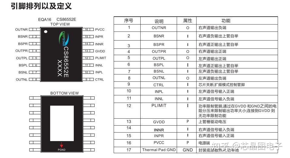 D类音频放大器 CS86552 特点及应用 - 知乎