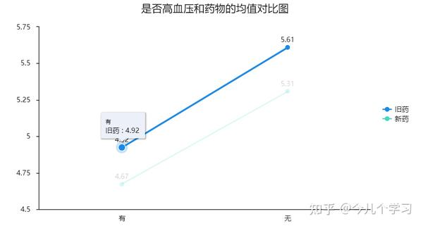 03方差分析指标解读 知乎
