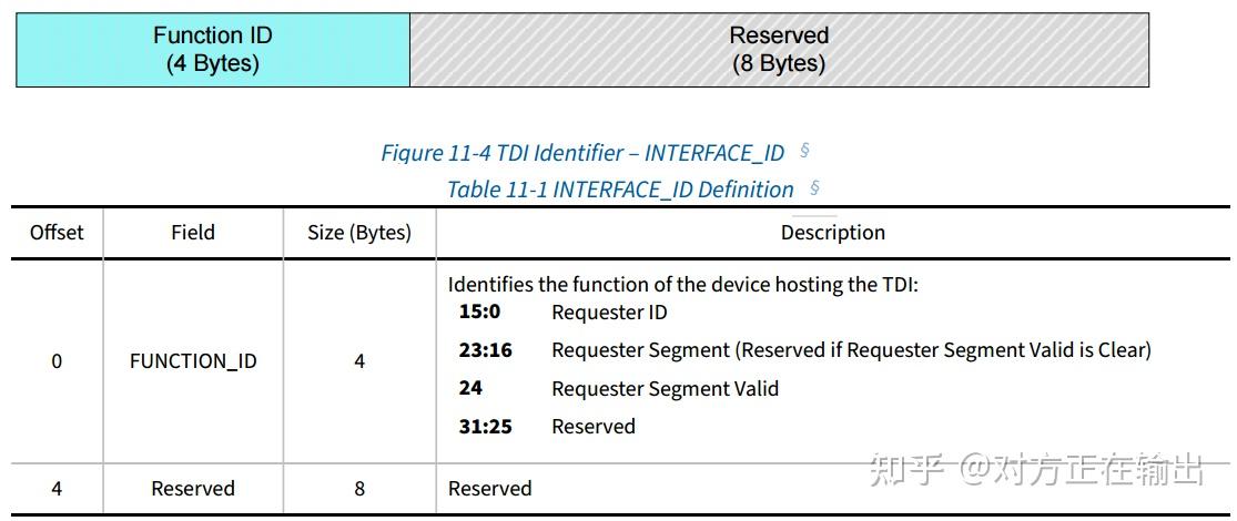 PCIe协议学习-TDISP (1) Overview & TLP Rules - 知乎
