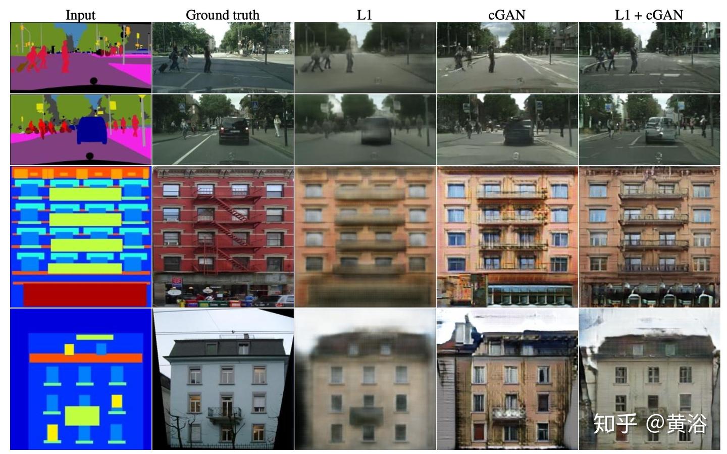 简介近期的一些基于深度学习的图像/视频增强方法 - 知乎