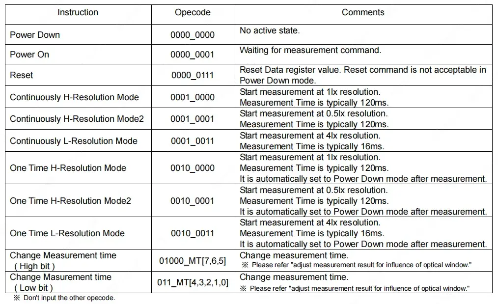 【CW32模块使用】BH1750光照强度传感器 - 知乎