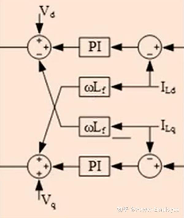 基于VSG的储能系统并网逆变器的建模与参数整定方法 - 知乎