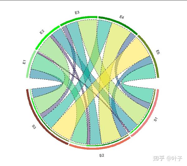 R-弦图 circos 绘制-学习笔记 - 知乎