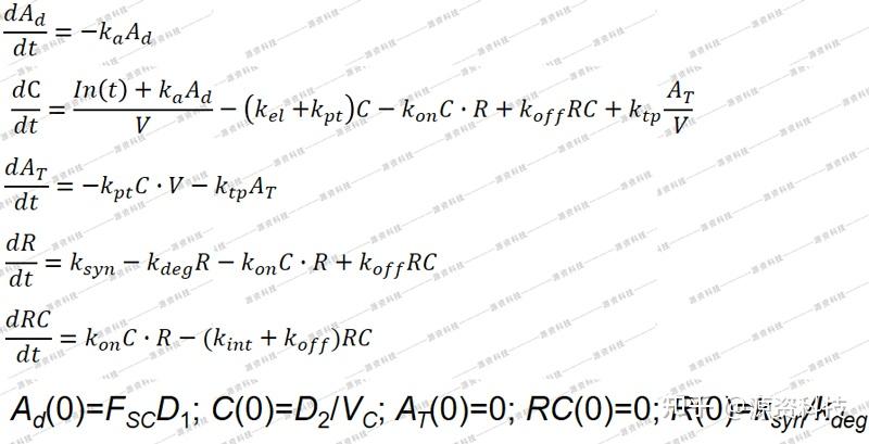 WinNonlin案例：PML系列（2）——靶点介导的药物处置模型（TMDD） - 知乎