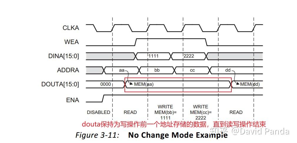 真双口RAM（True Dual-Port RAM）注意事项 - 知乎