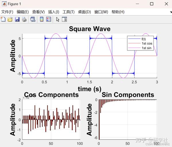  Matlab 