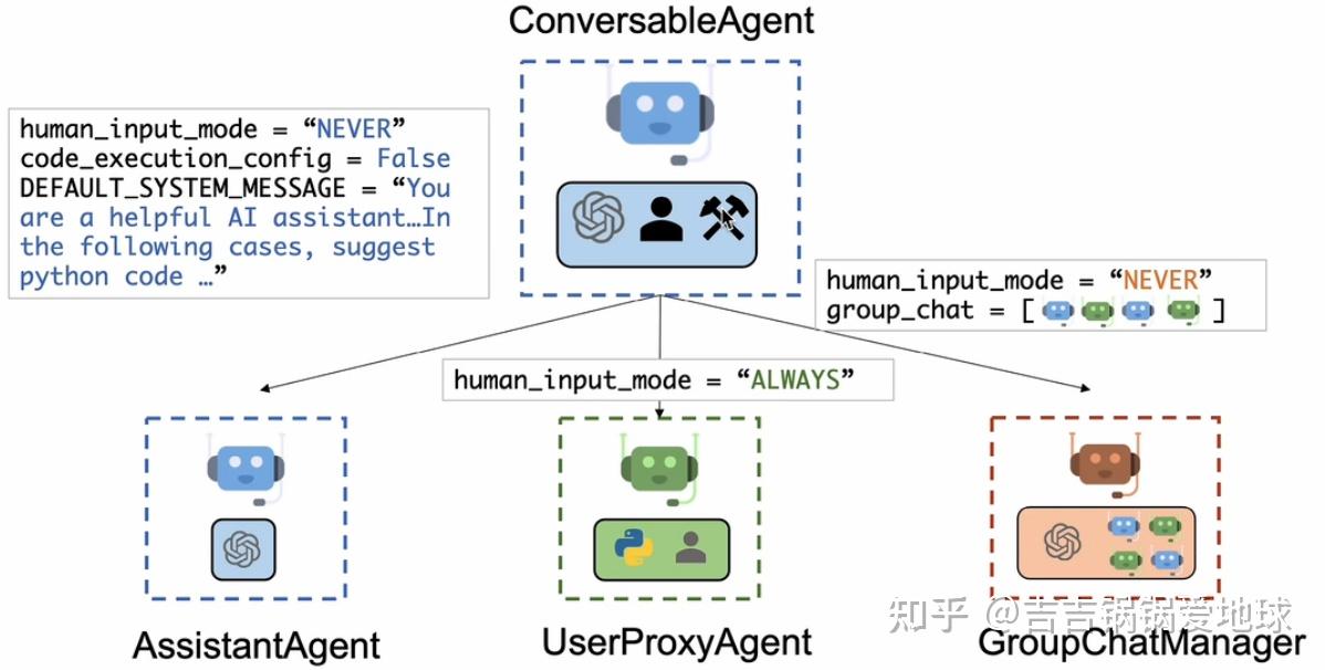 一个不是很长的综述：AI-Agent，Language Agent（语言代理，智能体）下一代语言大模型的发展 - 知乎