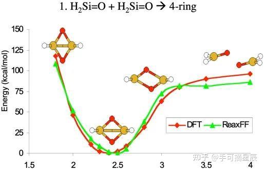 【材料-化学】专题合集：CP2k、gaussian、lammps、reaxff - 知乎