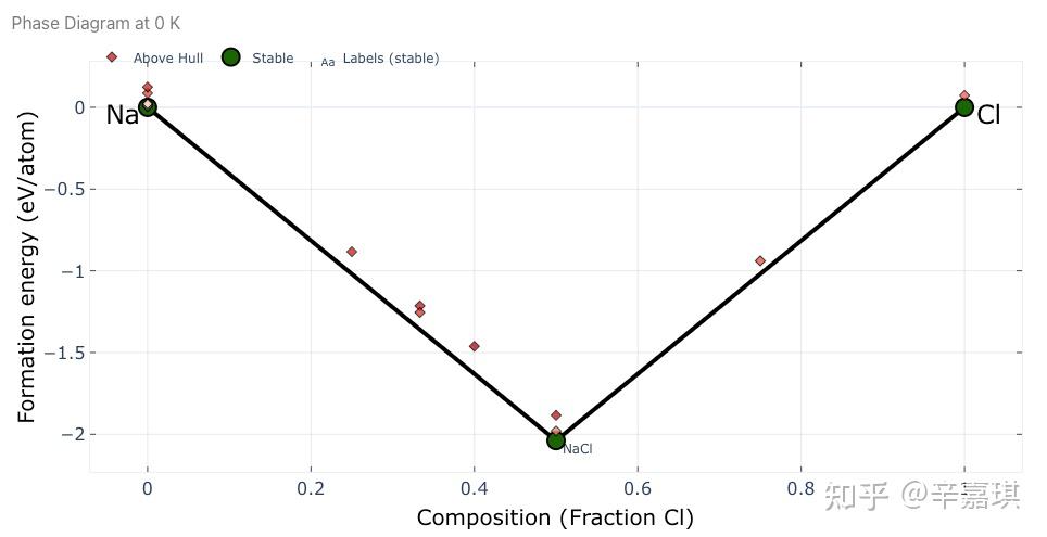 理论笔记|计算工具 何为energy above convex hull ？以及如何绘制 phase diagrams？ - 知乎