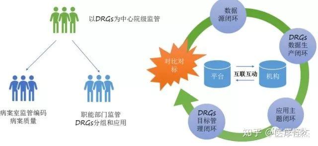 DRG入组率、RW、CMI等各项指标怎么算？ - 知乎