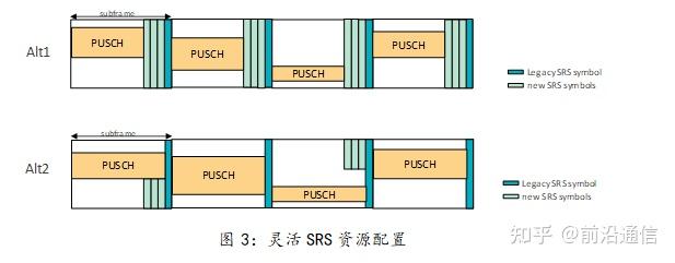 LTE附加SRS符号 - 知乎
