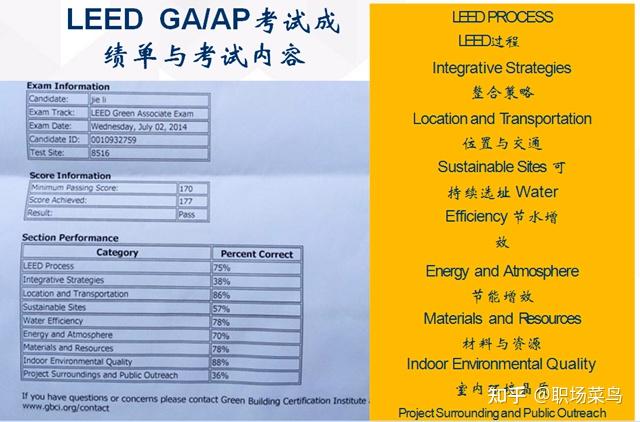 LEED GA+AP考试培训（认证专家）绿色建筑专业人士资格证书 - 知乎