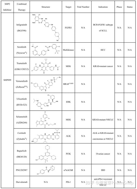 智慧芽Synapse | 靶向蛋白酪氨酸磷酸酶SHP2用于癌症治疗的策略 - 知乎