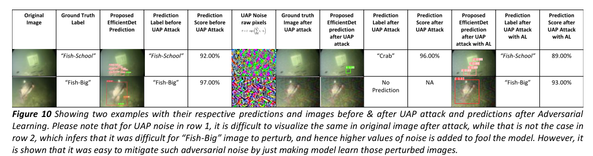 【2023年6月12日】 论文分享 - 知乎