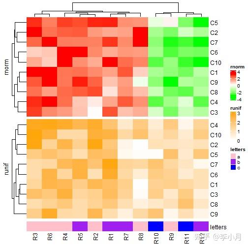 R语言complexheatmap包详细介绍（5） - 知乎