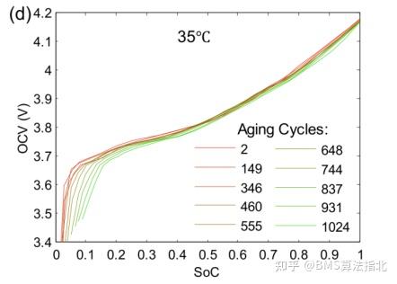 电池SOH算法（上） - 知乎