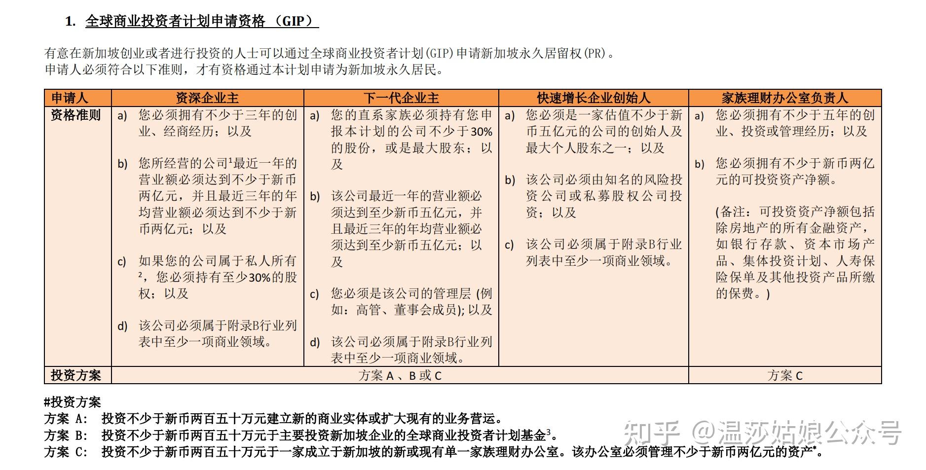 关于GIP移民与13O/13U新加坡家族办公室移民到底有什么区别？ - 知乎