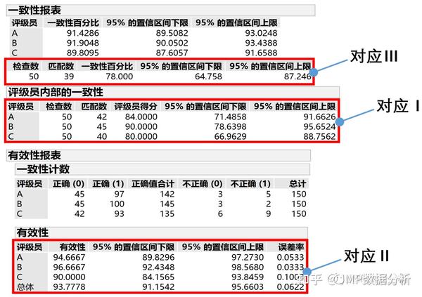 JMP 使用技巧串烧 | MSA 测量系统分析（二） - 计数型测量系统分析 - 知乎