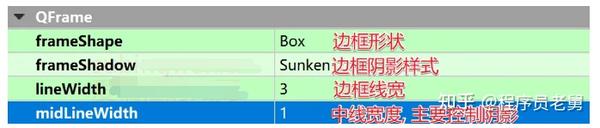 Qt界面容器：Widget、 Frame、分组框、滚动区、工具箱、选项卡小部件、堆叠小部件控件精讲 - 知乎