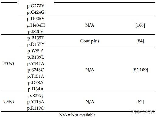 【文献翻译】端粒维持核蛋白Cst/Shelterin复合体的结构特征及其与疾病突变的关系 - 知乎