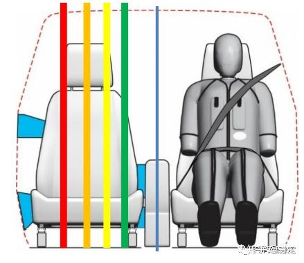 2020 E-NCAP解析—远端乘员保护（Far side）试验及评价方法 - 知乎