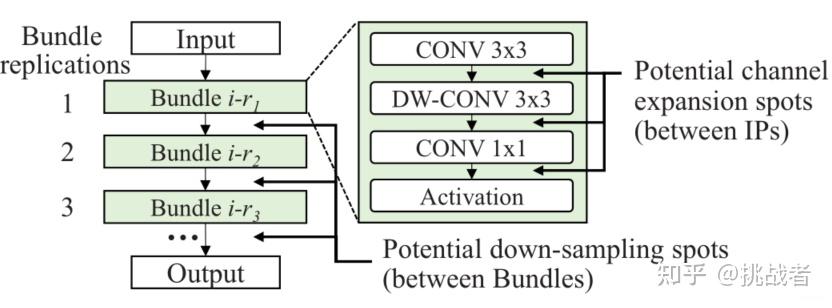 文献阅读（18）FPGA/DNN Co-Design（DAC 2019） - 知乎