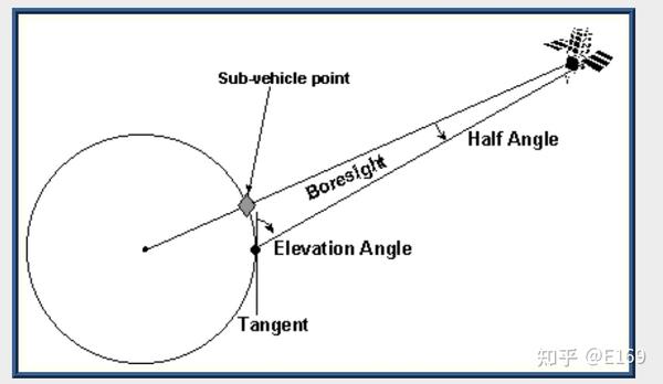 STK Satellite全属性配置教程（图文） - 知乎